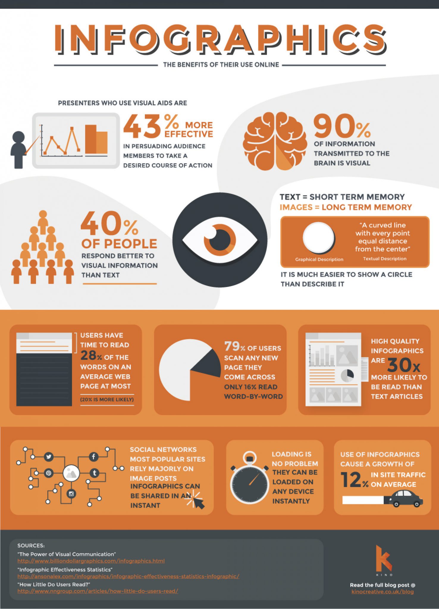 Thi t K Infographic N n Hay Kh ng Nh n Di n Th ng Hi u